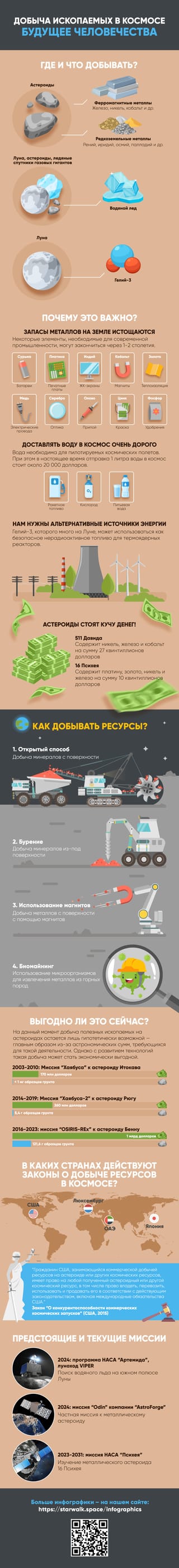 Что можно найти в космосе Космические ресурсы — примеры Полезные