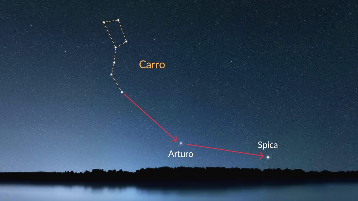 ¿Qué es Spica? – Estrella en Virgo | Alpha Virginis | Constelación de Spica | Luminosidad de ...