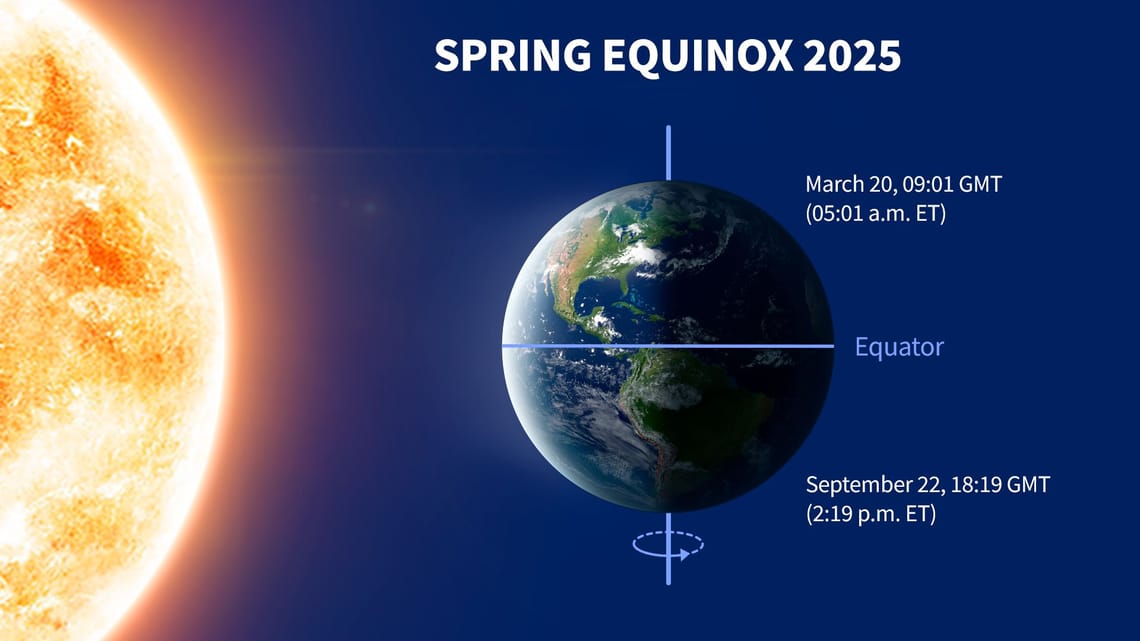 Spring Equinox 2025 — Southern Hemisphere, Australia | First Day of ...
