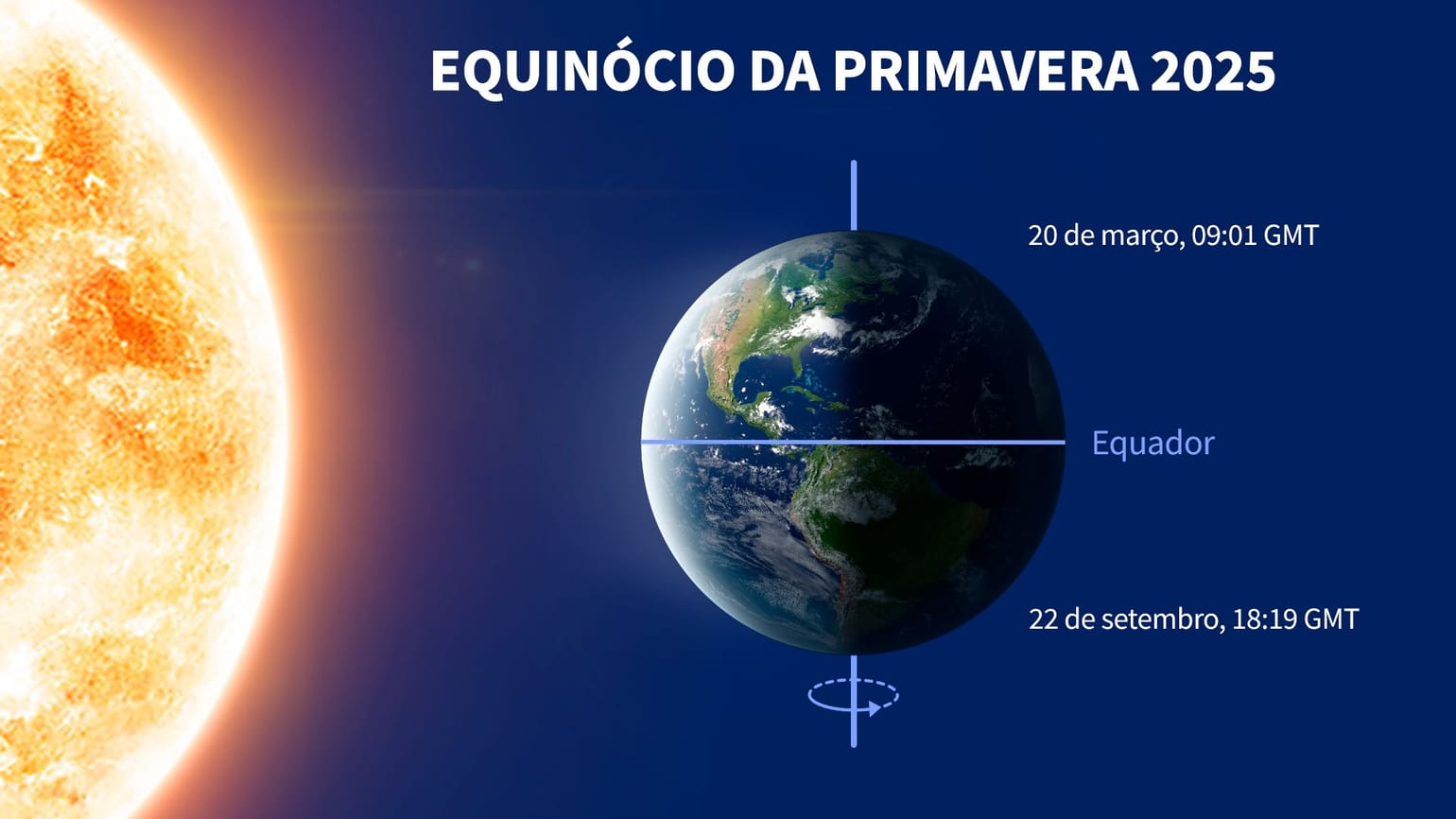 Equinócio de primavera 2025 — Hemisfério Sul, Austrália | Primeiro dia ...