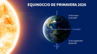 Cuándo es el equinoccio de primavera 2026 | Equinoccio vernal 2026 ...