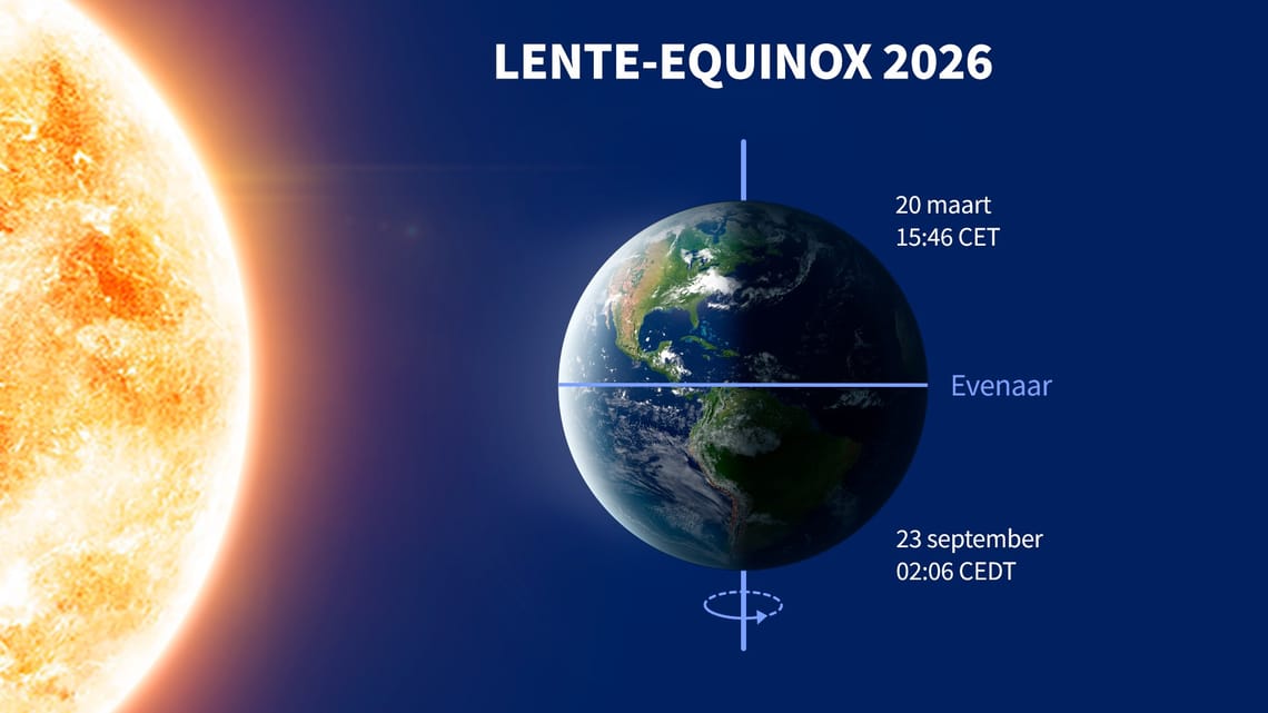 Wanneer is de lente-equinox 2026 | Lente-equinox 2026 | Lentezonnewende ...