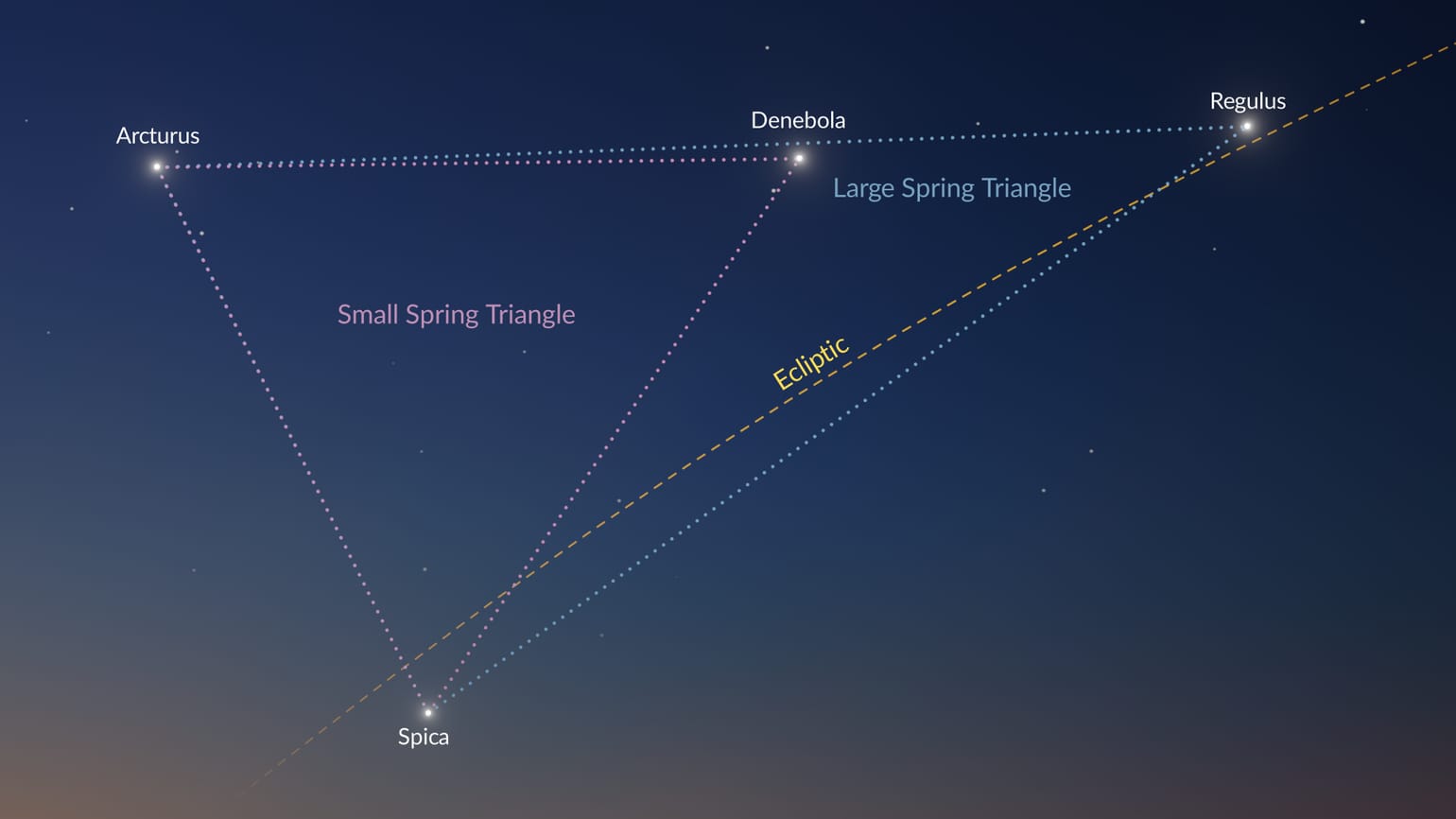 Spring Triangle: 3 Bright Stars in the Spring Night Sky