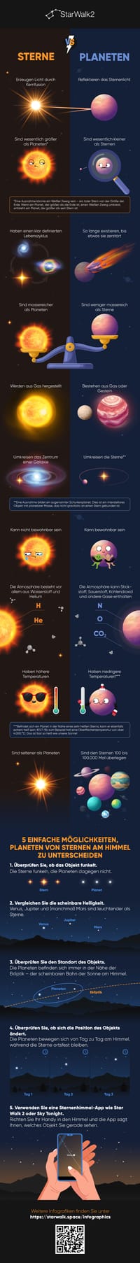 Sternen und Planeten | Stern oder Planet | Sind Sterne Planeten ...