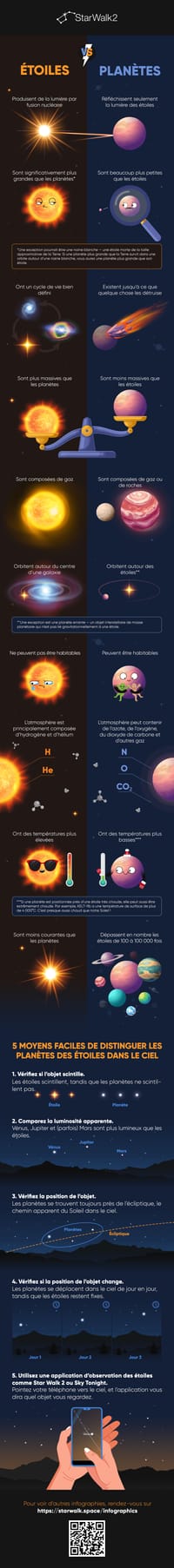 Étoile vs Planète | Différence entre les Étoiles et les Planètes | Les ...