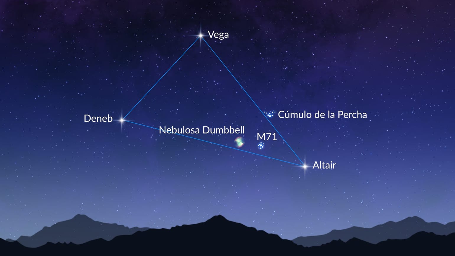 Triángulo de Verano: Vega, Deneb, Altair y cómo encontrarlo