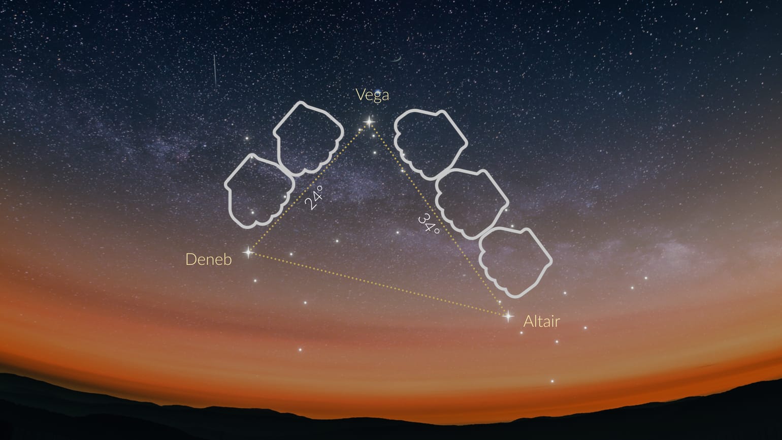 Estrellas del Triángulo de Verano | Constelación del Triángulo de ...