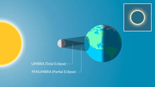 What Is the Solar Eclipse | What Does a Solar Eclipse Look Like | Star Walk