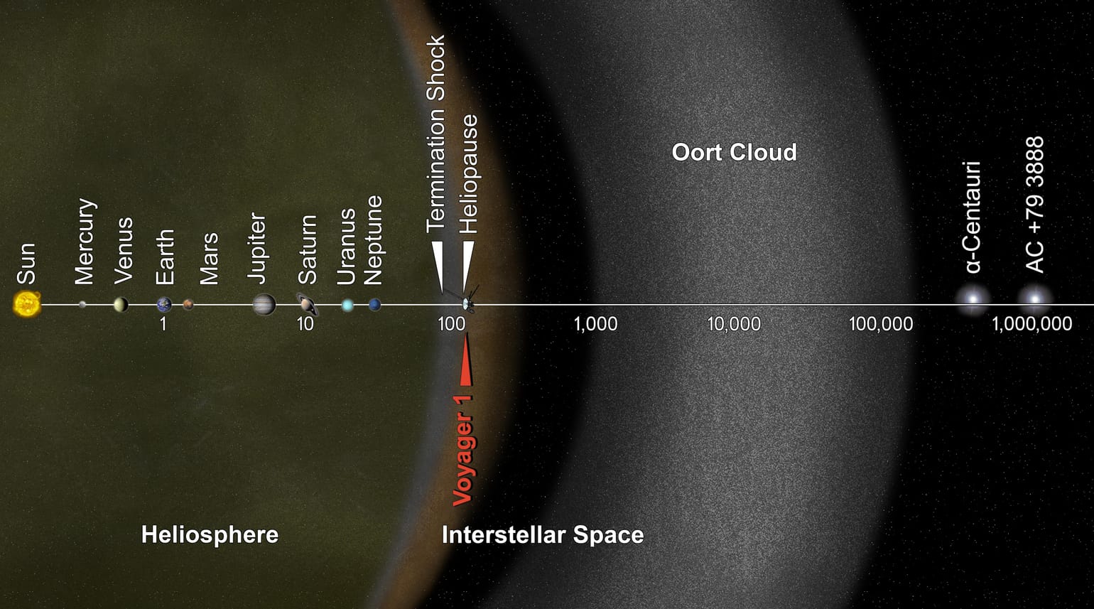 What Is the Oort Cloud: Definition, Location, Size, and Facts