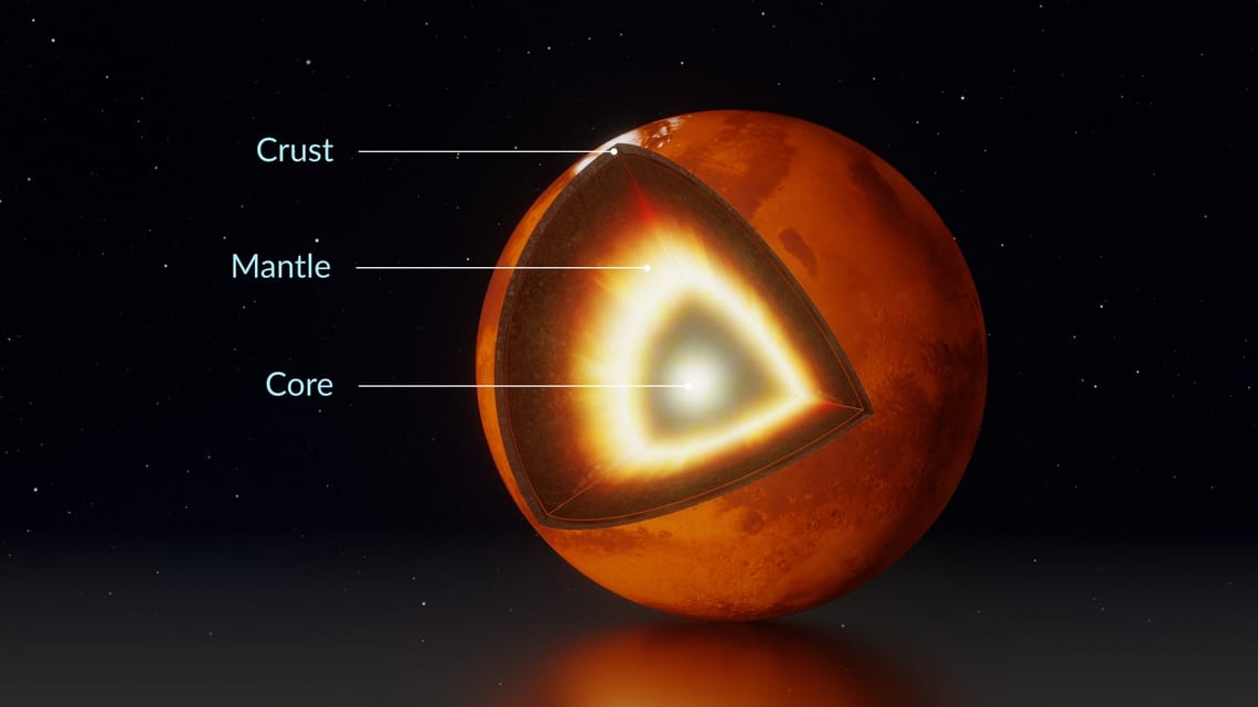 Mars Facts | What Does Mars Look Like | All About Mars | Mars Pictures ...