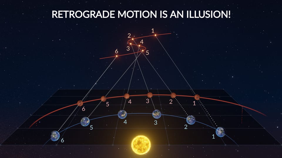 Astronomical Events December 2024 | Astronomical Events Today ...