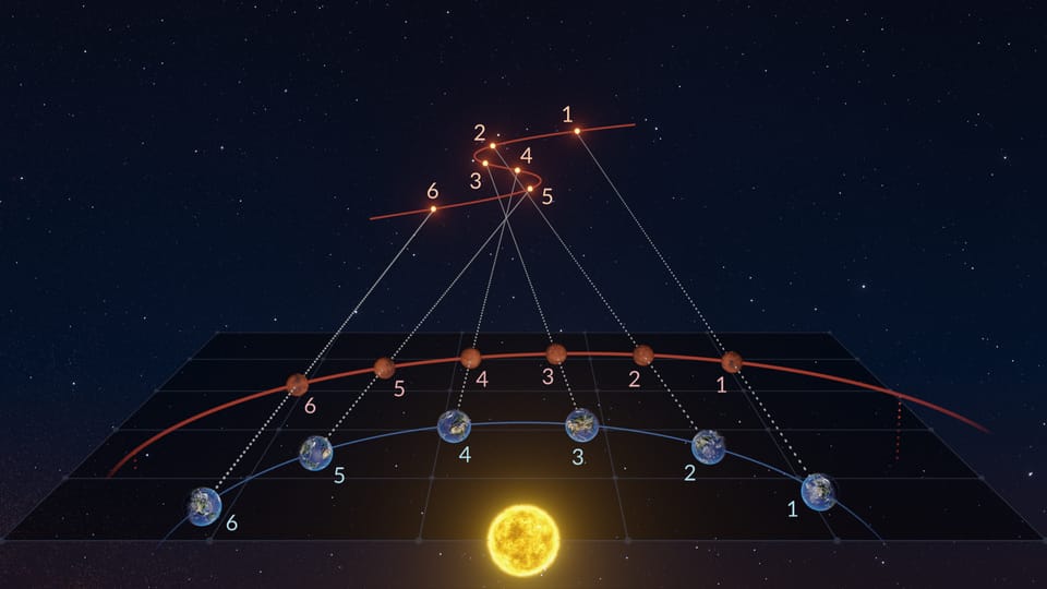 Retrograde Motion Definition | Apparent Retrograde Motion | What Causes ... Retrograde Motion Definition | Apparent Retrograde Motion | What Causes ...