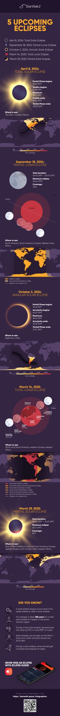 When Is the Next Eclipse | Solar and Lunar Eclipse Dates & Times | Star ...