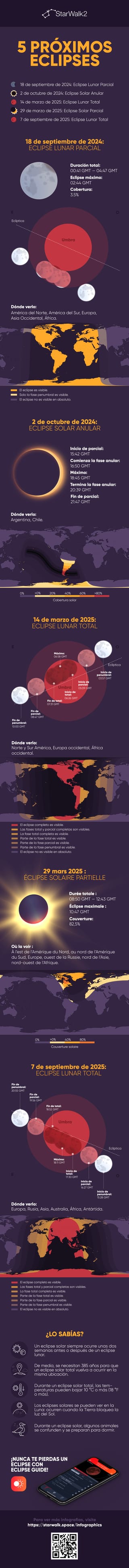 ¿Cuándo es el próximo eclipse? | Fechas y horarios del eclipse solar y ...