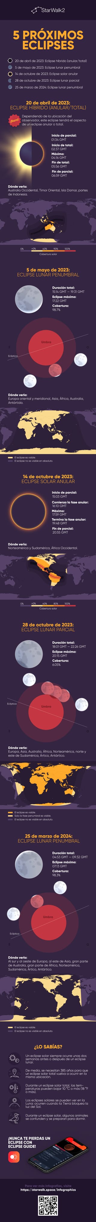 ¿Cuándo es el próximo eclipse? | Fechas y horarios del eclipse solar y ...