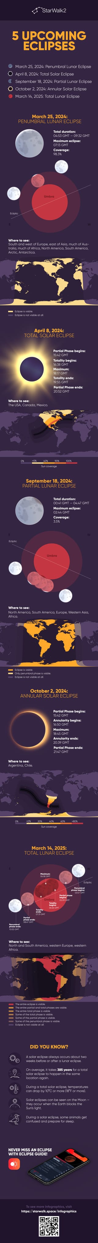 When Is the Next Eclipse | Solar and Lunar Eclipse Dates & Times | Star ...