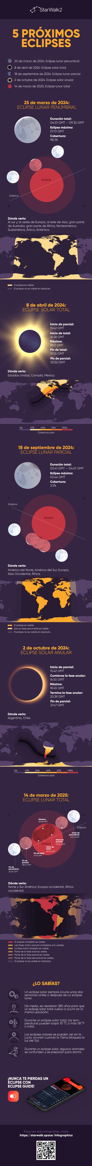 ¿Cuándo es el próximo eclipse? | Fechas y horarios del eclipse solar y ...