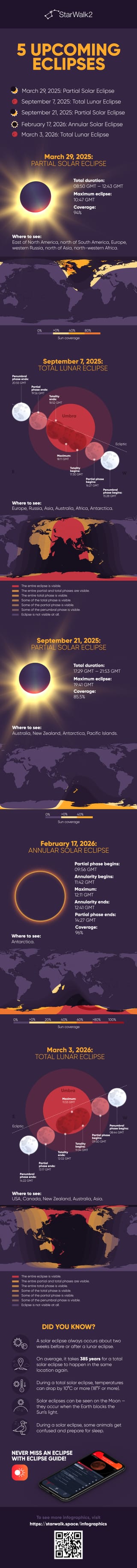 When Is the Next Eclipse | Upcoming Eclipse | Next Eclipse | Eclipse ...