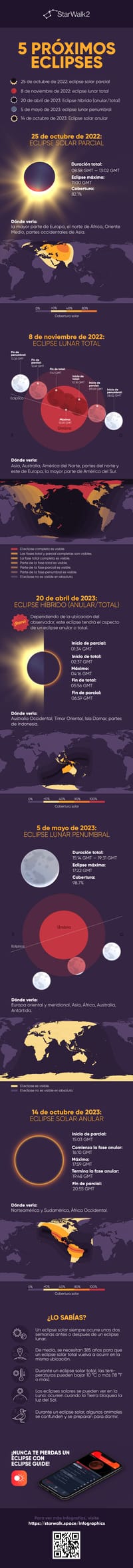 ¿Cuándo es el próximo eclipse? | Fechas y horarios del eclipse solar y ...
