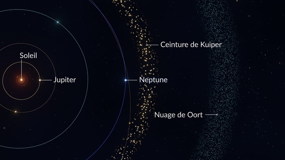Qu’est-ce qu’une comète ? Faits, structure et apparence des comètes