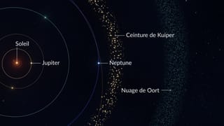 Qu’est-ce qu’une comète ? Faits, structure et apparence des comètes