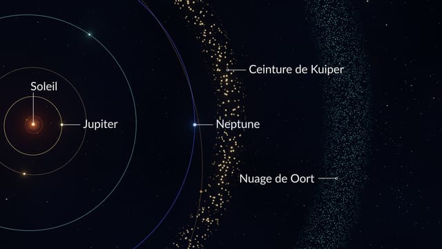 Qu’est-ce qu’une comète ? Faits, structure et apparence des comètes