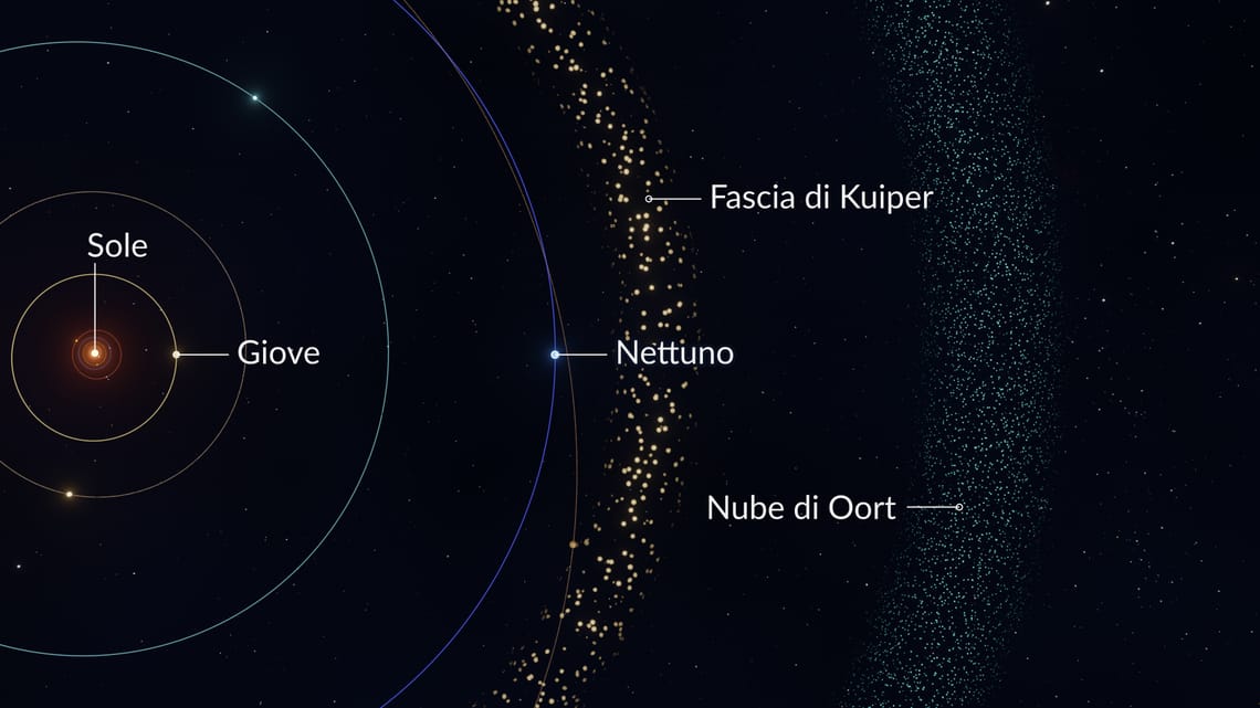 Cosa sono le comete | Come appare una cometa | Fatti sulle comete | Star Walk