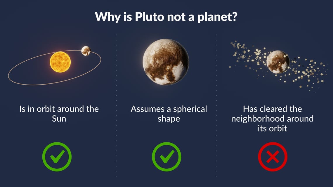 How Big Is Pluto | What Does Pluto Look Like | Pluto Planet