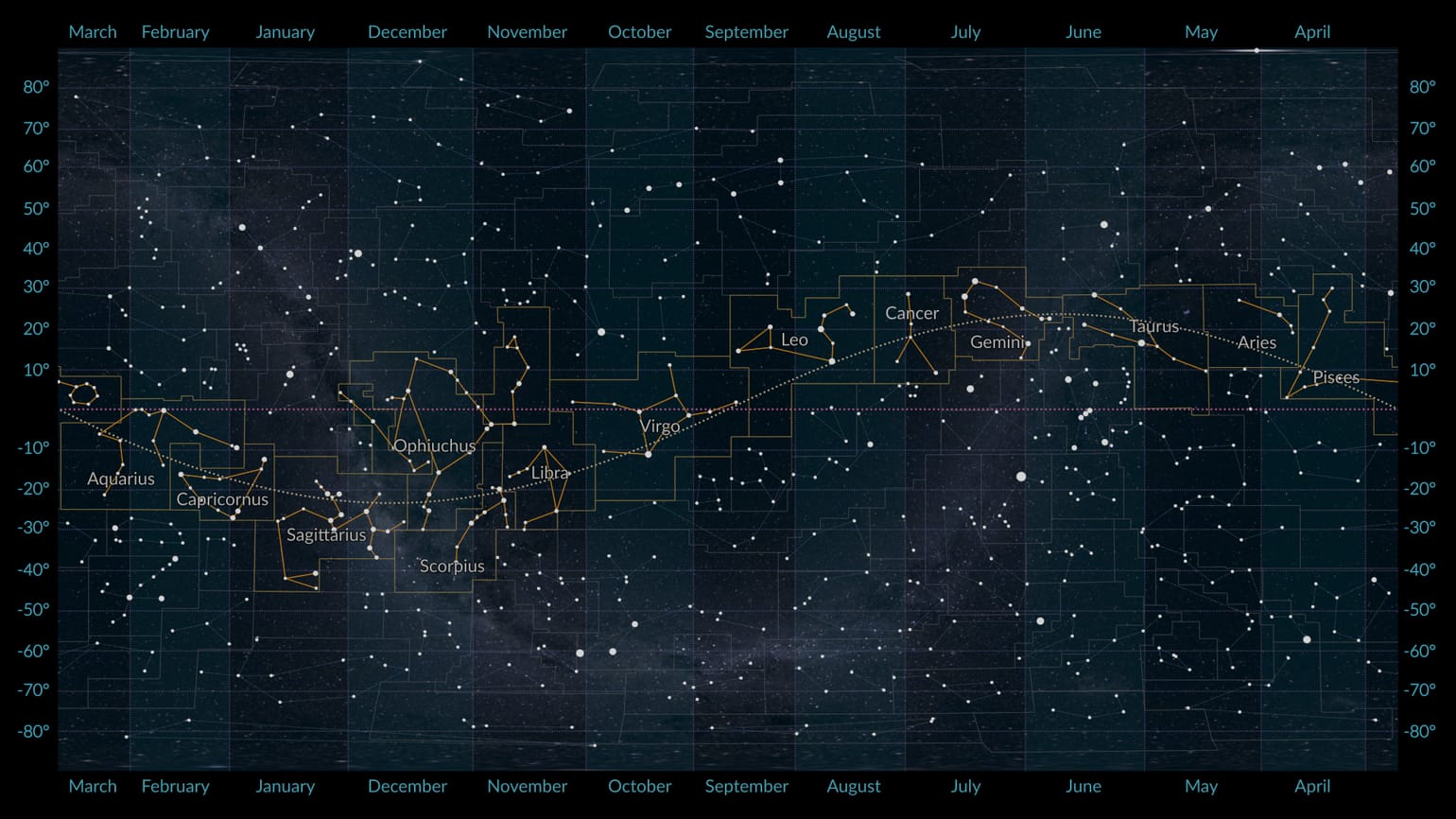 Zodiac Signs & Constellations Names | 12 or 13 Zodiac Constellations in ...