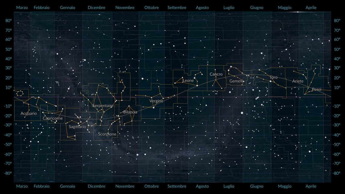 Nomi dei Segni e delle Costellazioni Zodiacali | 12 o 13 Costellazioni dello Zodiaco nel Cielo ...