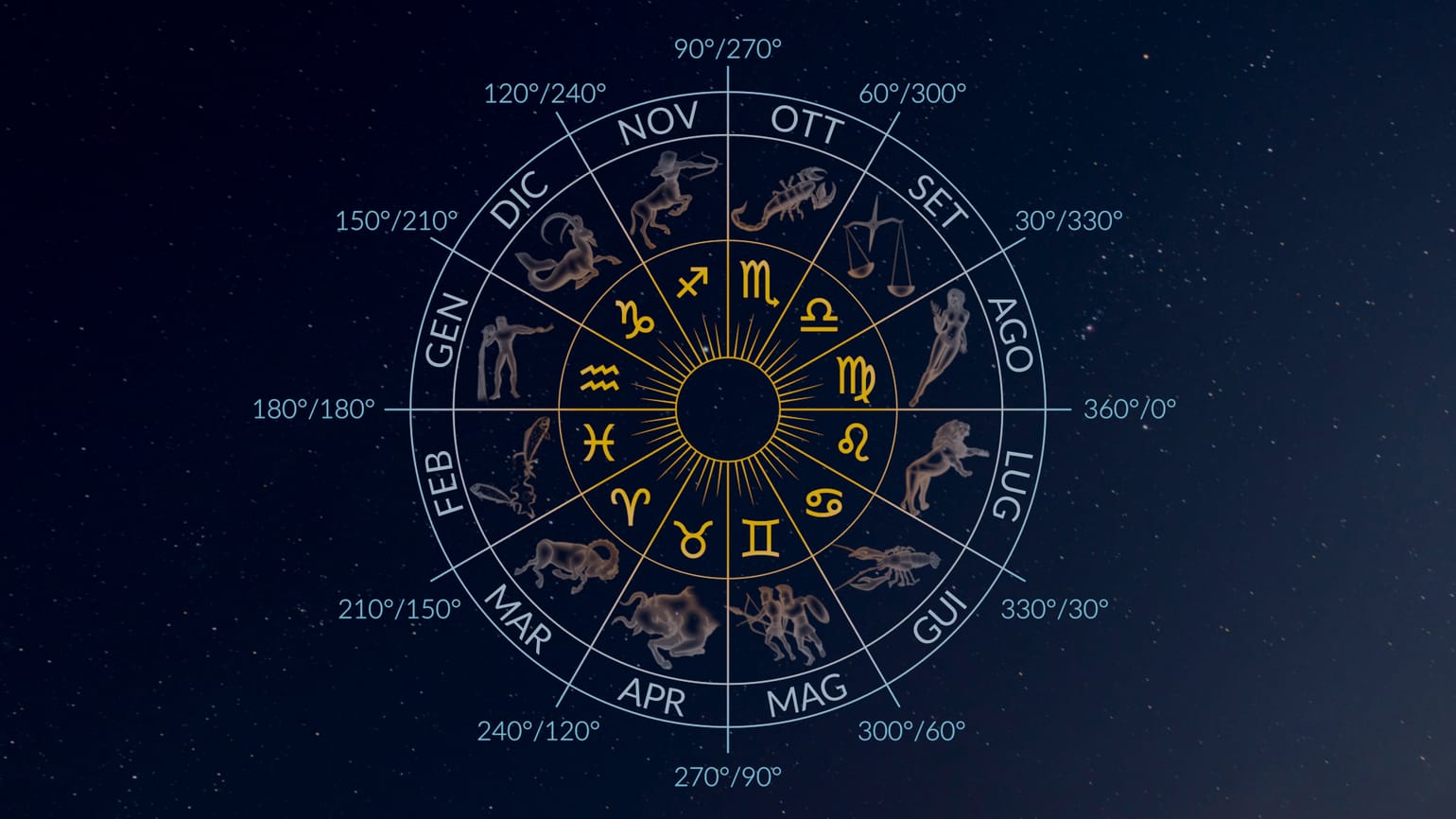 Nomi dei Segni e delle Costellazioni Zodiacali | 12 o 13 Costellazioni dello Zodiaco nel Cielo ...
