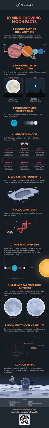 Facts About the Moon | Astronomy Facts | How Far Is the Moon | Star Walk