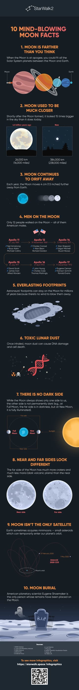 Facts About the Moon | Astronomy Facts | How Far Is the Moon | Star Walk